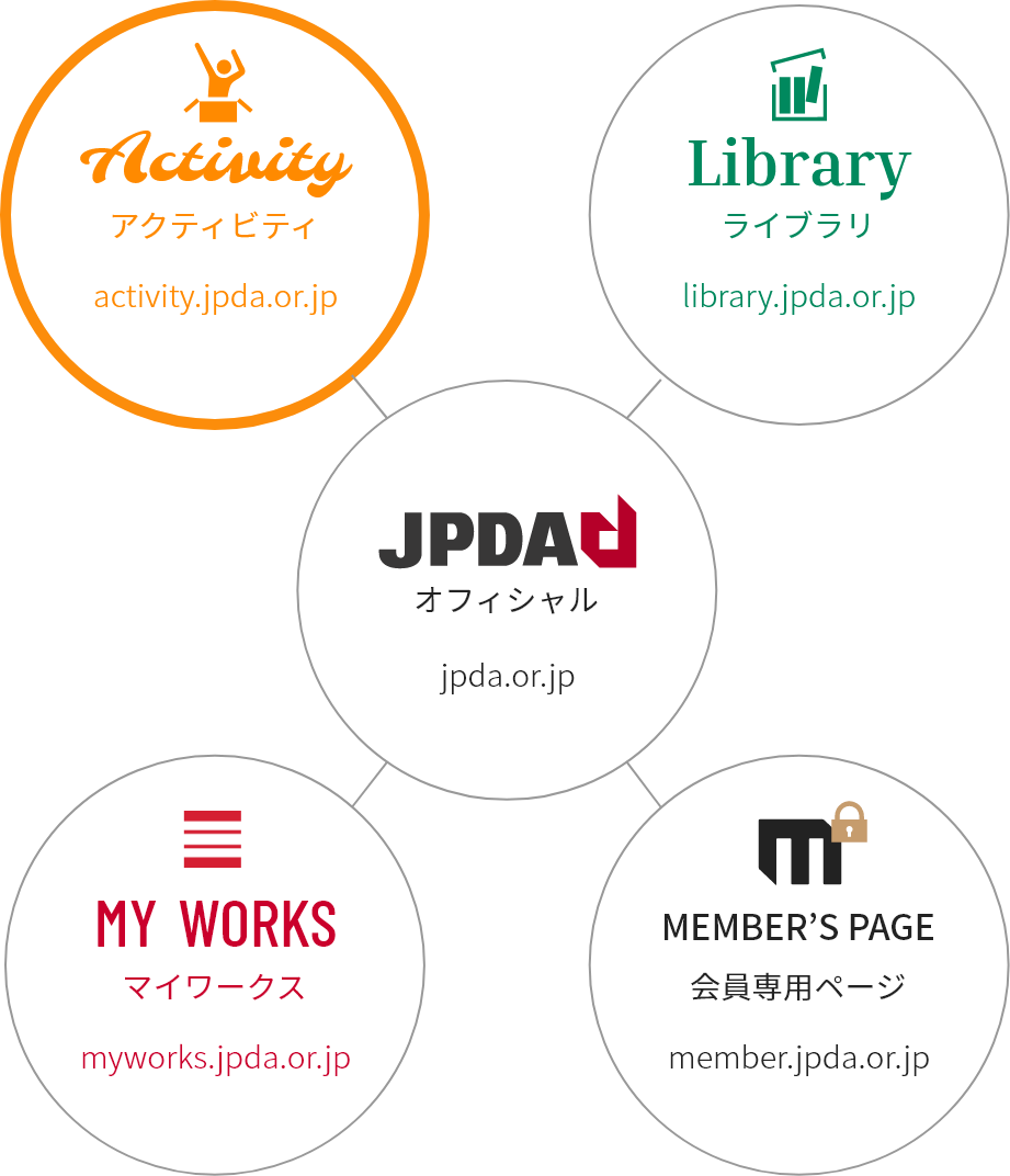 このサイトについて | JPDAアクティビティ